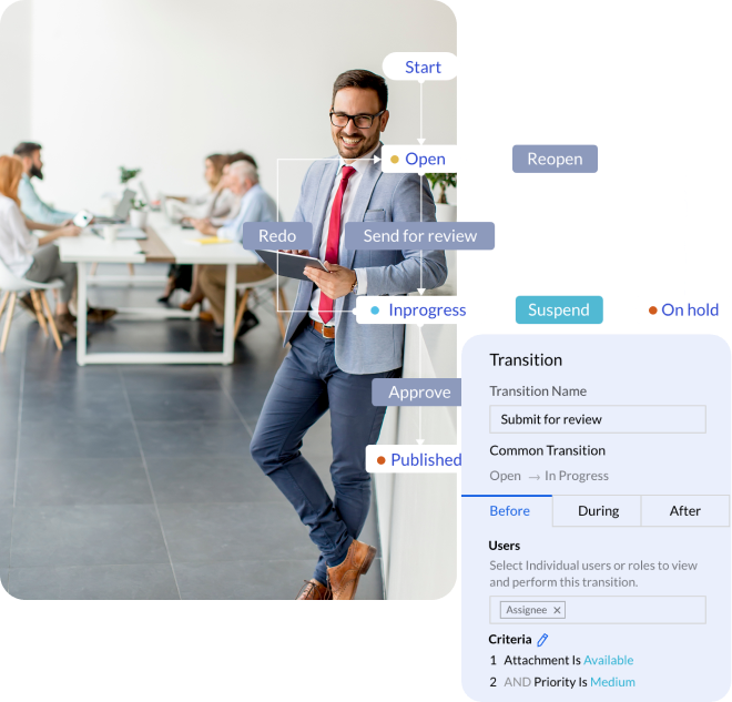 Zoho Projects - Alchemist Advanced Technologies